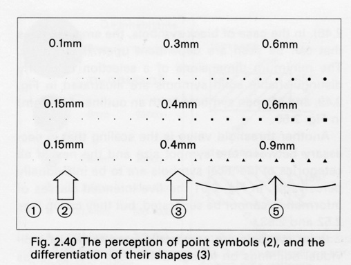 Map Symbols: Thresholds of Perception (part 1) | Making Maps: DIY ...