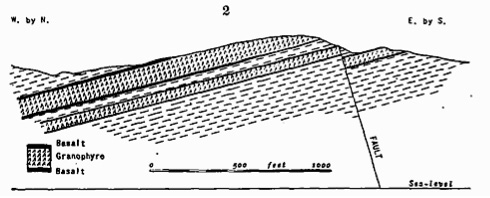 Making Maps with a Typewriter | Making Maps: DIY Cartography