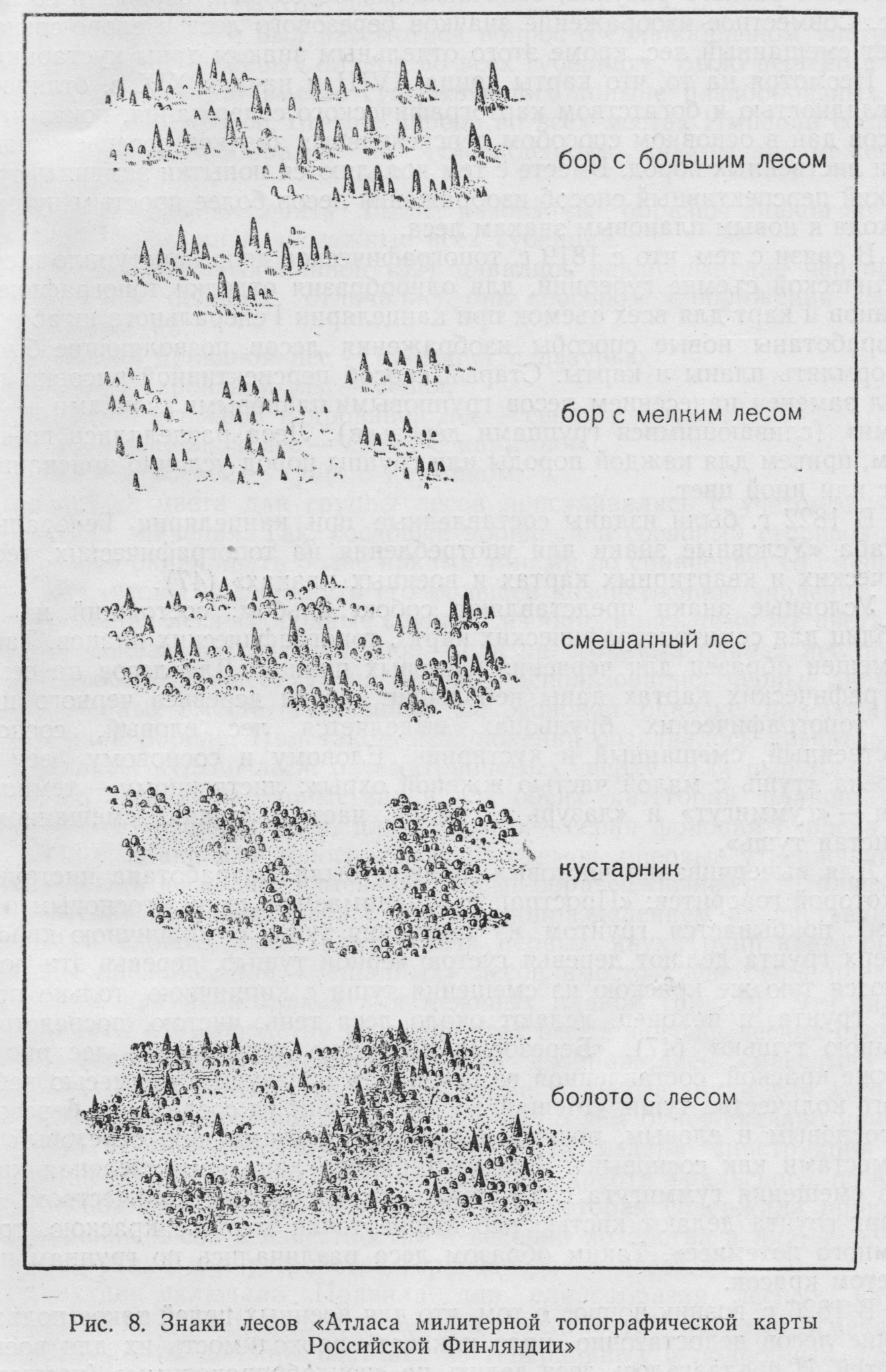 Map Symbols: Trees & Forests on Old Russian Maps | Making Maps: DIY ...
