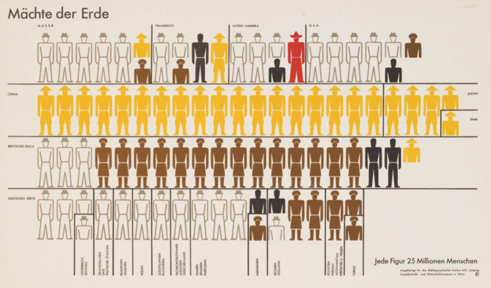 Mapping with Isotype | Making Maps: DIY Cartography