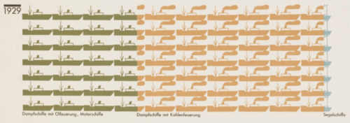 Mapping with Isotype | Making Maps: DIY Cartography
