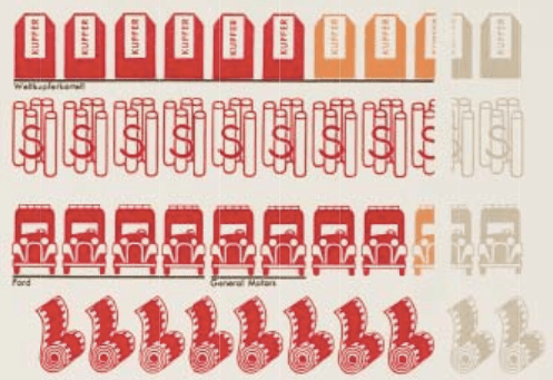 Mapping with Isotype | Making Maps: DIY Cartography