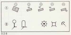 map symbols | Making Maps: DIY Cartography