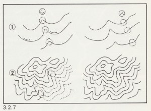 map symbols | Making Maps: DIY Cartography