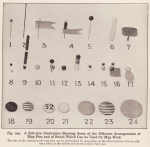 Map Pins – History | Making Maps: DIY Cartography