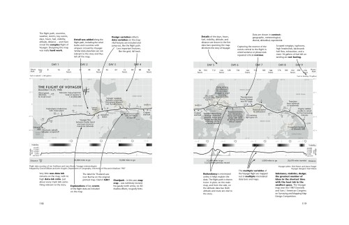 Denis Wood | Making Maps: DIY Cartography