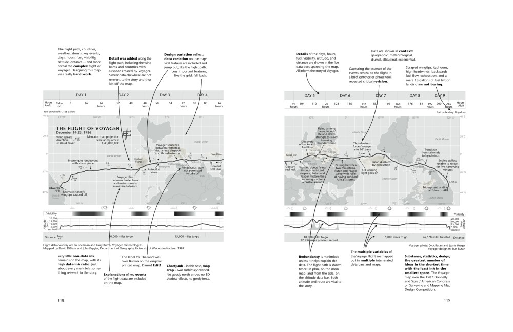 Denis Wood | Making Maps: DIY Cartography