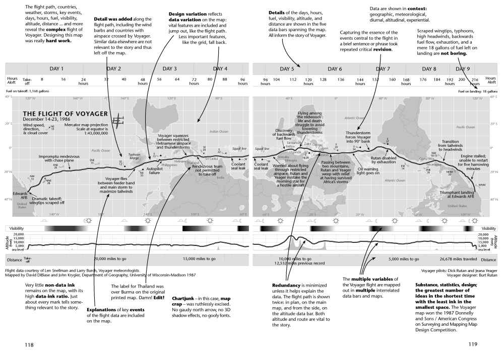 Map Design Annotated: 13 Voyager Maps from Making Maps 2nd Edition ...