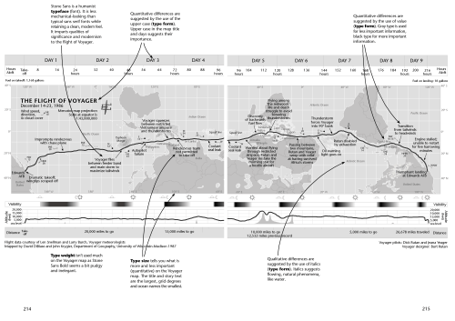 Map Design Annotated: 13 Voyager Maps from Making Maps 2nd Edition ...