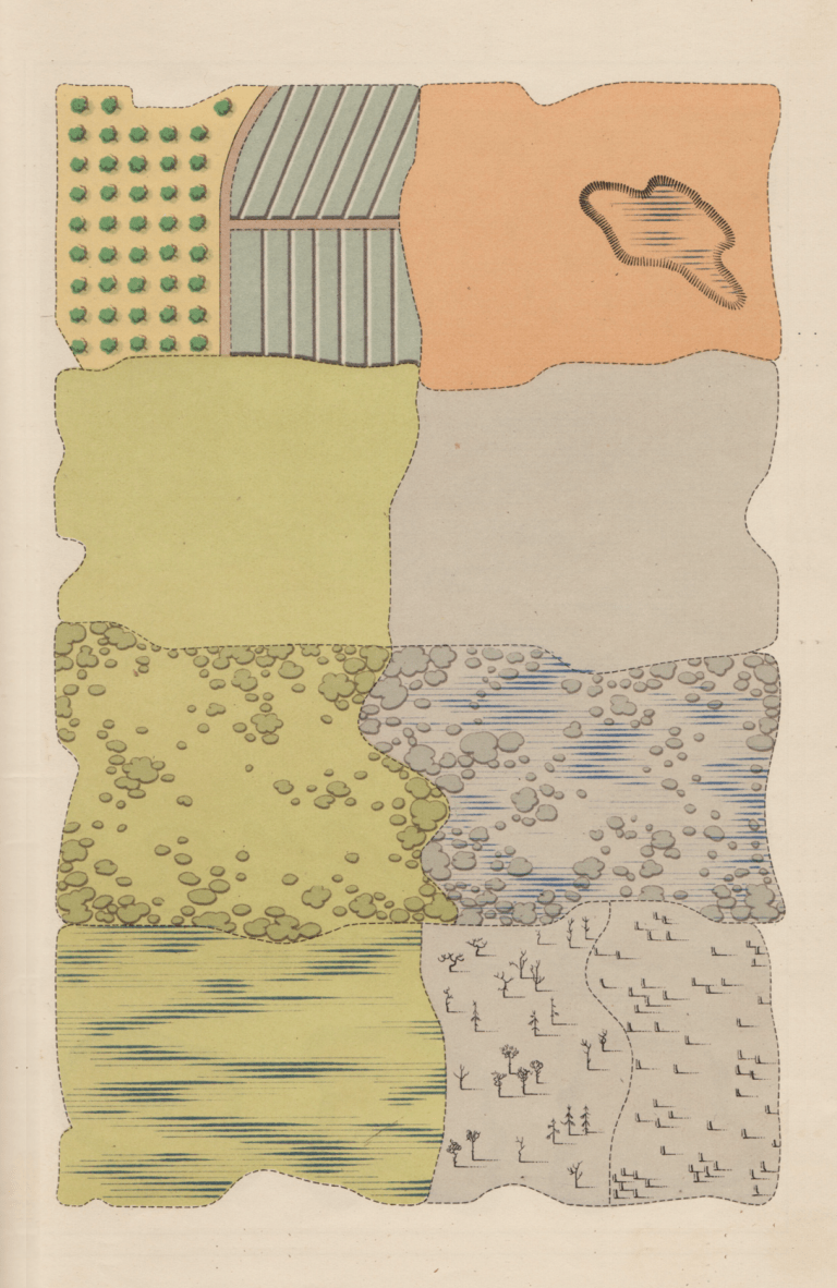 Map Symbols: Vegetation & Land Use | Latvia | 1920s | Making Maps: DIY ...